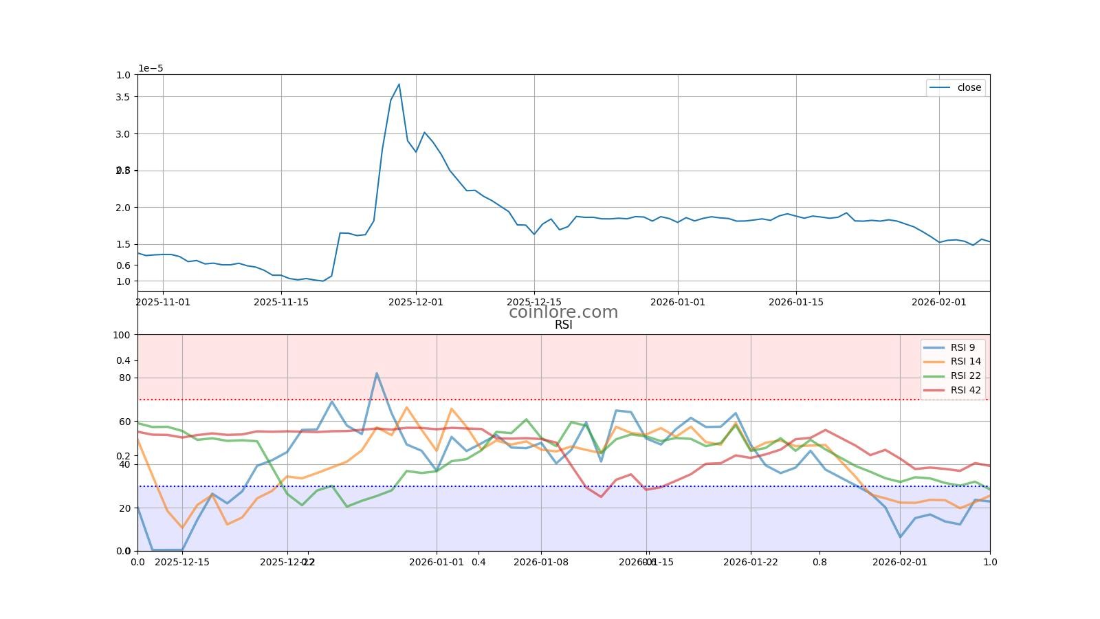 BABB RSI indicator