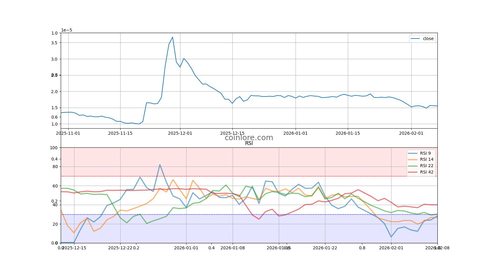 BABB RSI indicator