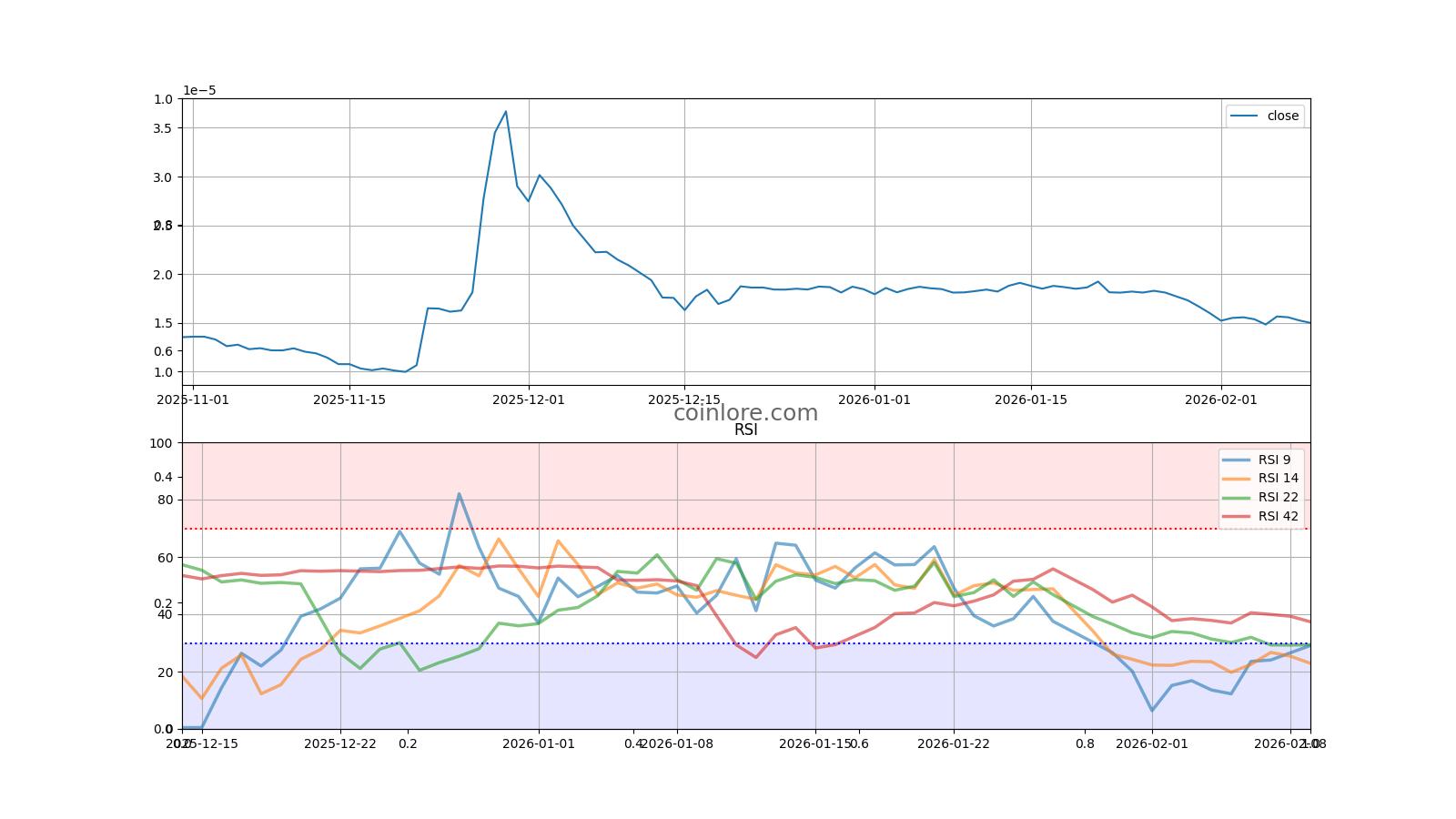 BABB RSI indicator