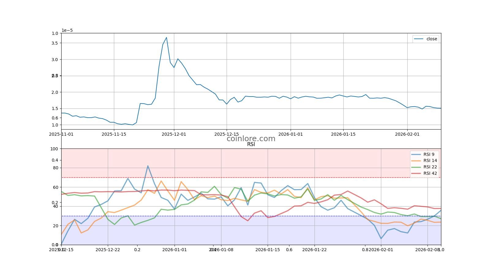 BABB RSI indicator