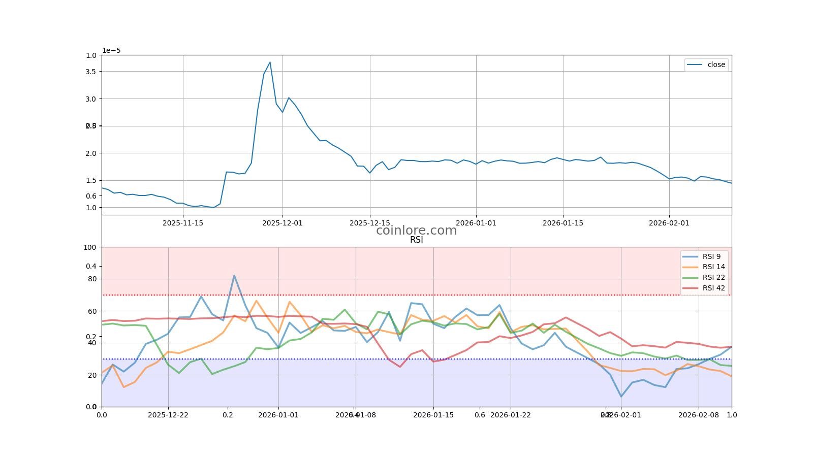 BABB RSI indicator
