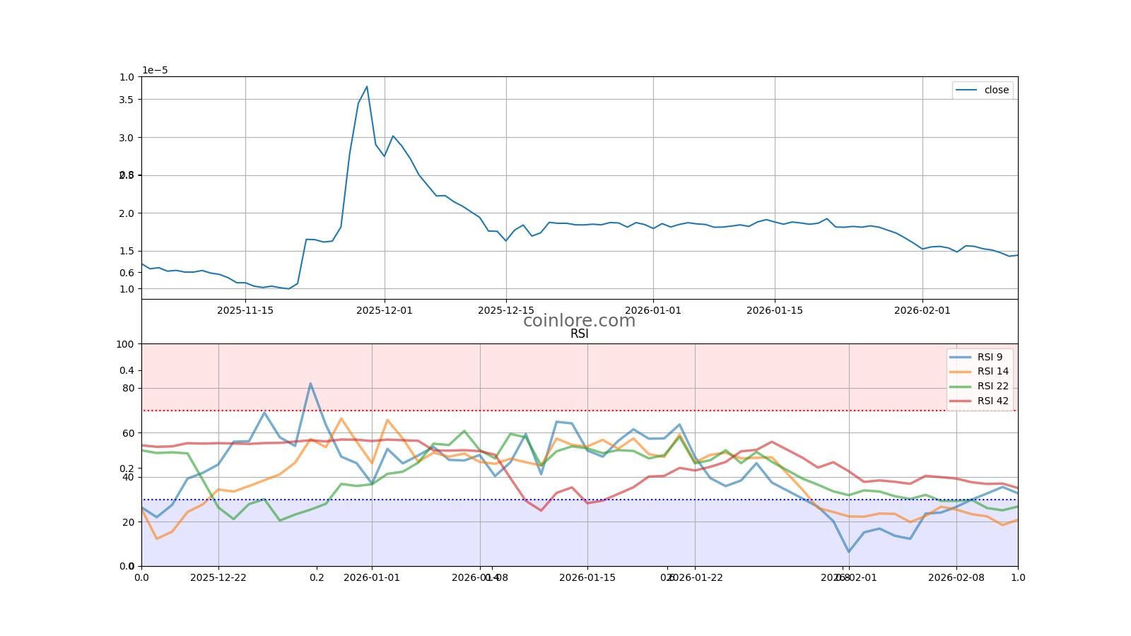 BABB RSI indicator