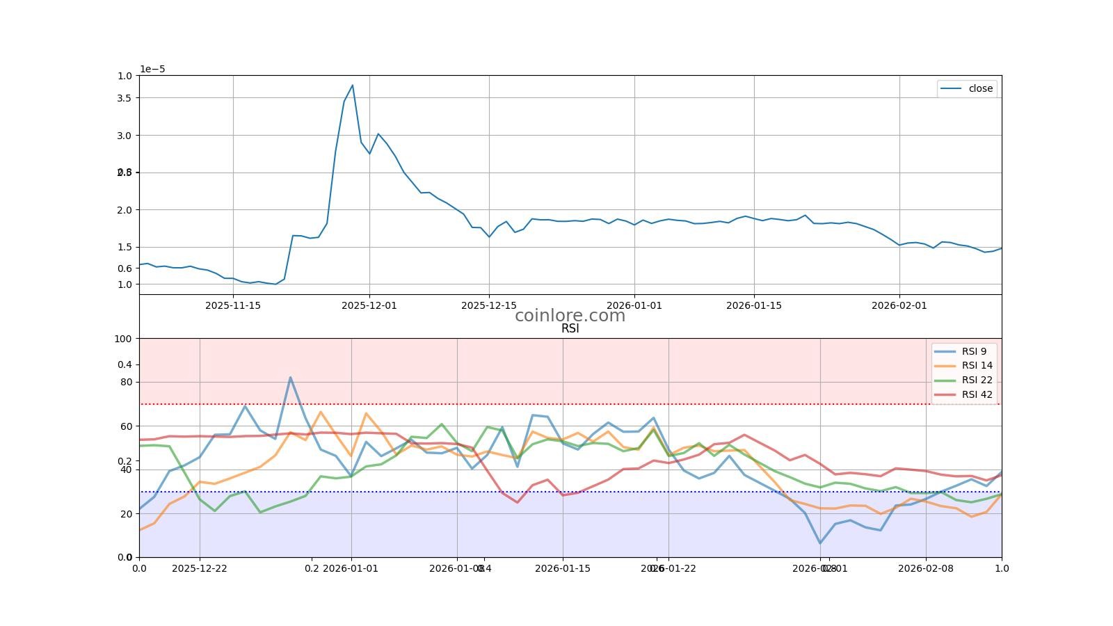 BABB RSI indicator
