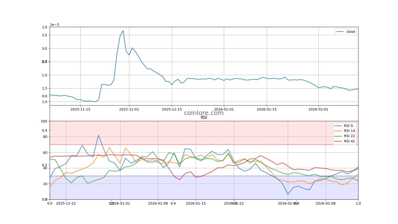 BABB RSI indicator