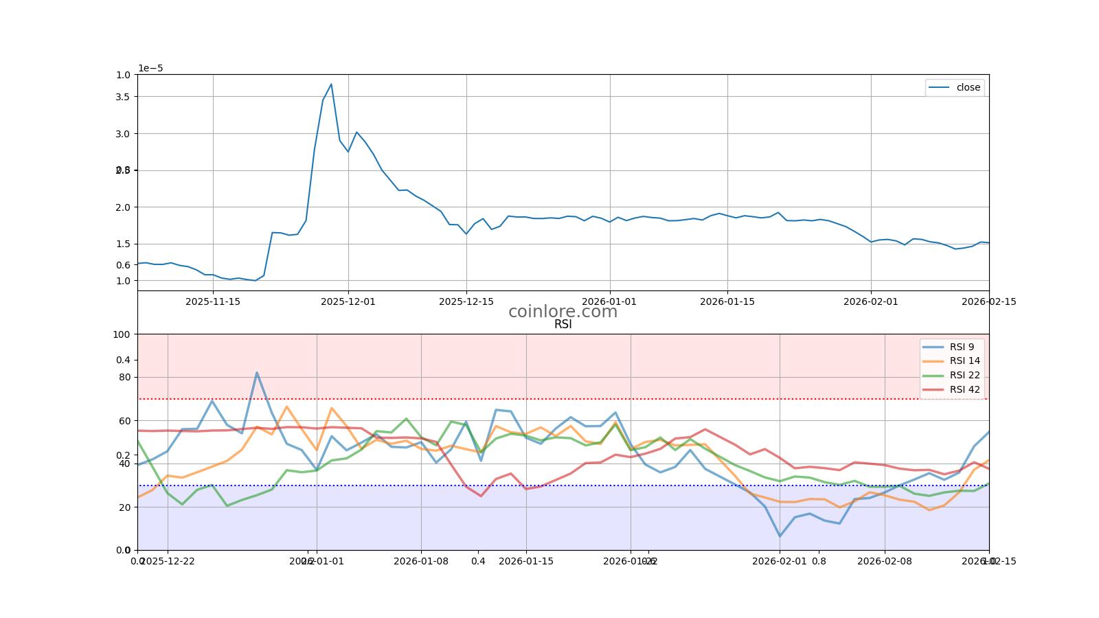 BABB RSI indicator