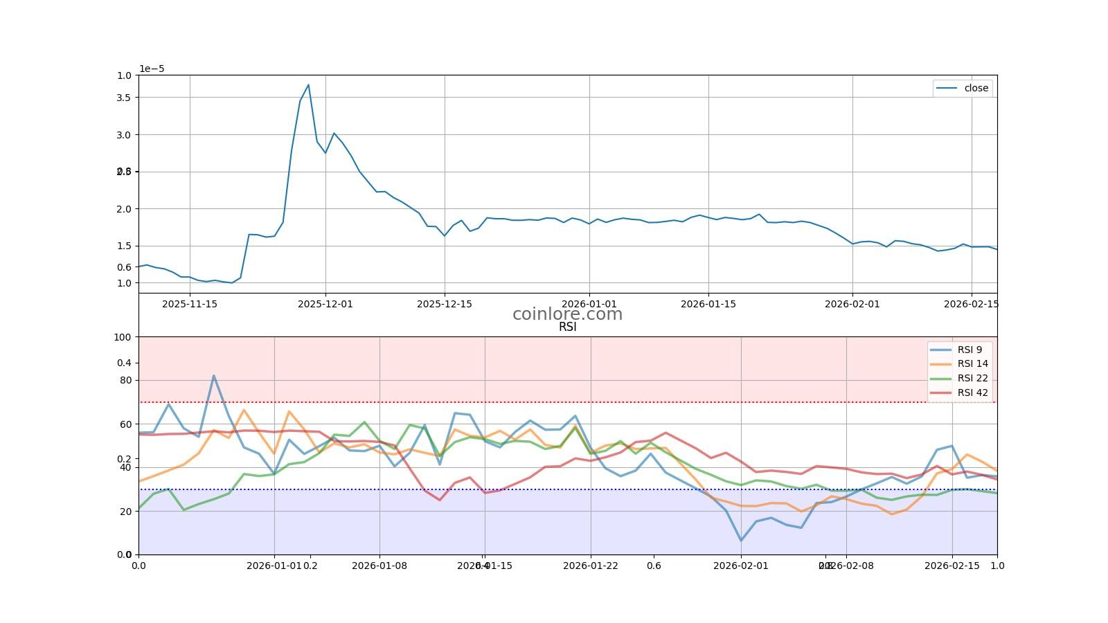 BABB RSI indicator
