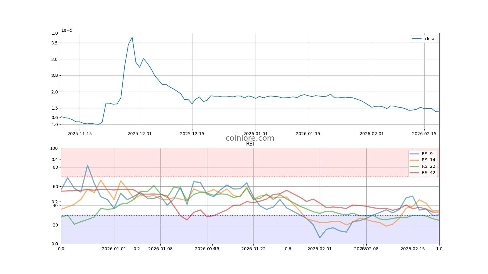 BABB RSI indicator