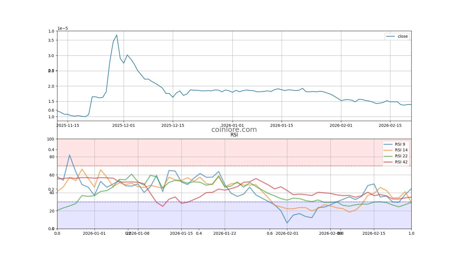 BABB RSI indicator