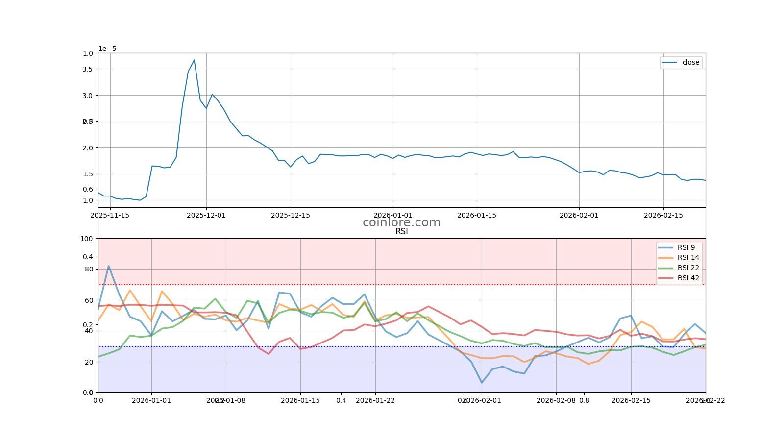 BABB RSI indicator