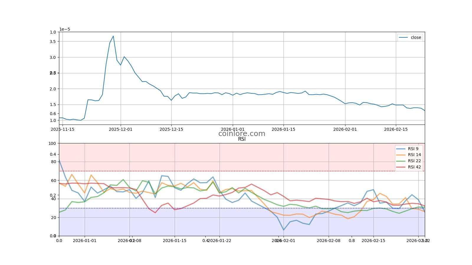 BABB RSI indicator