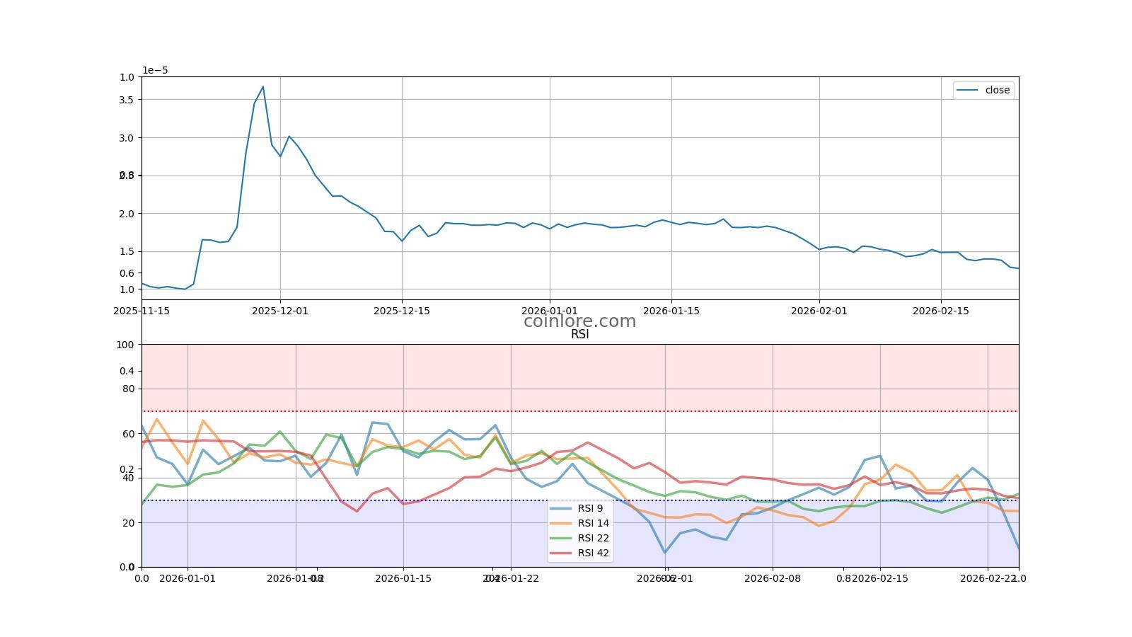 BABB RSI indicator