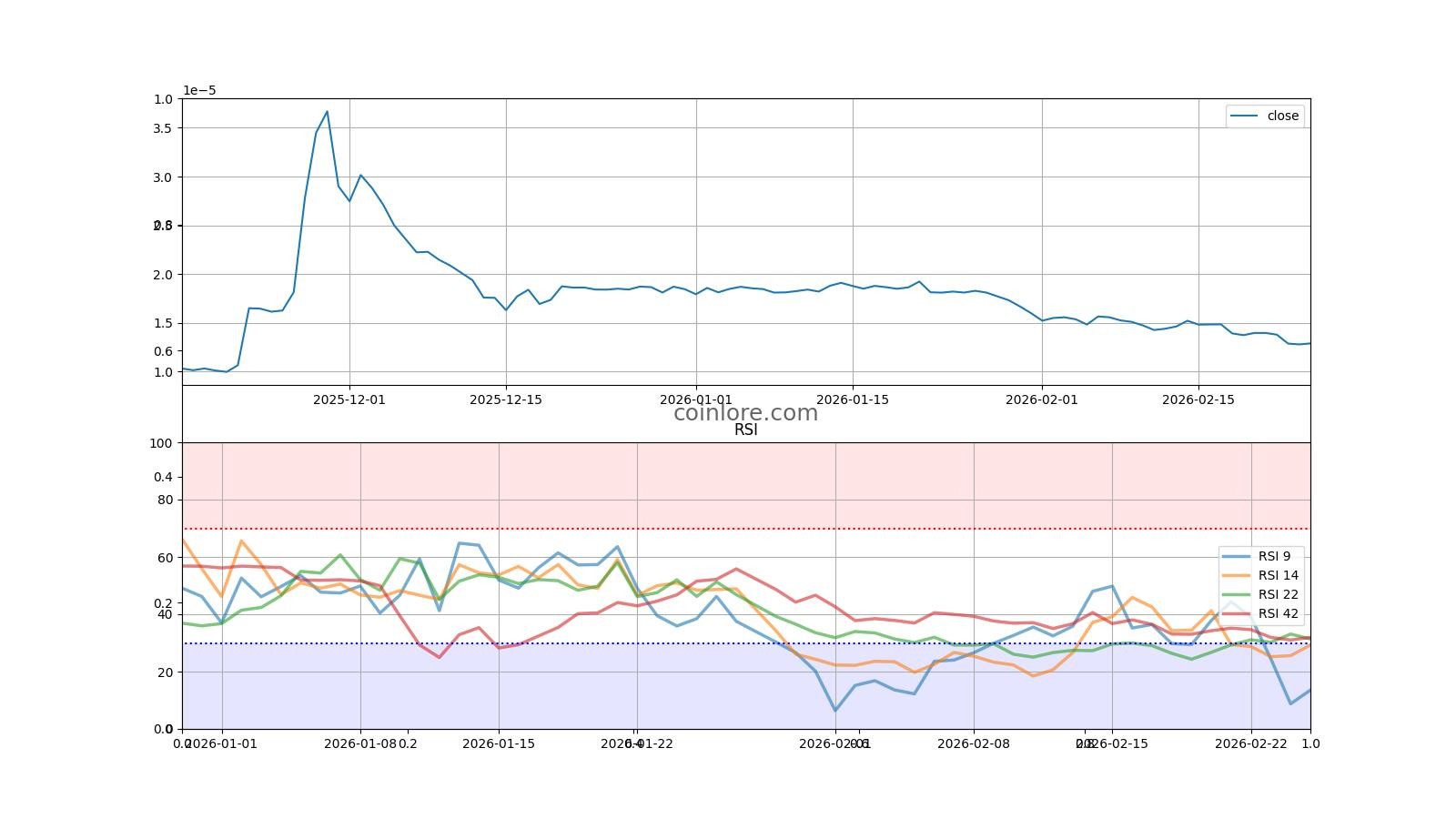 BABB RSI indicator