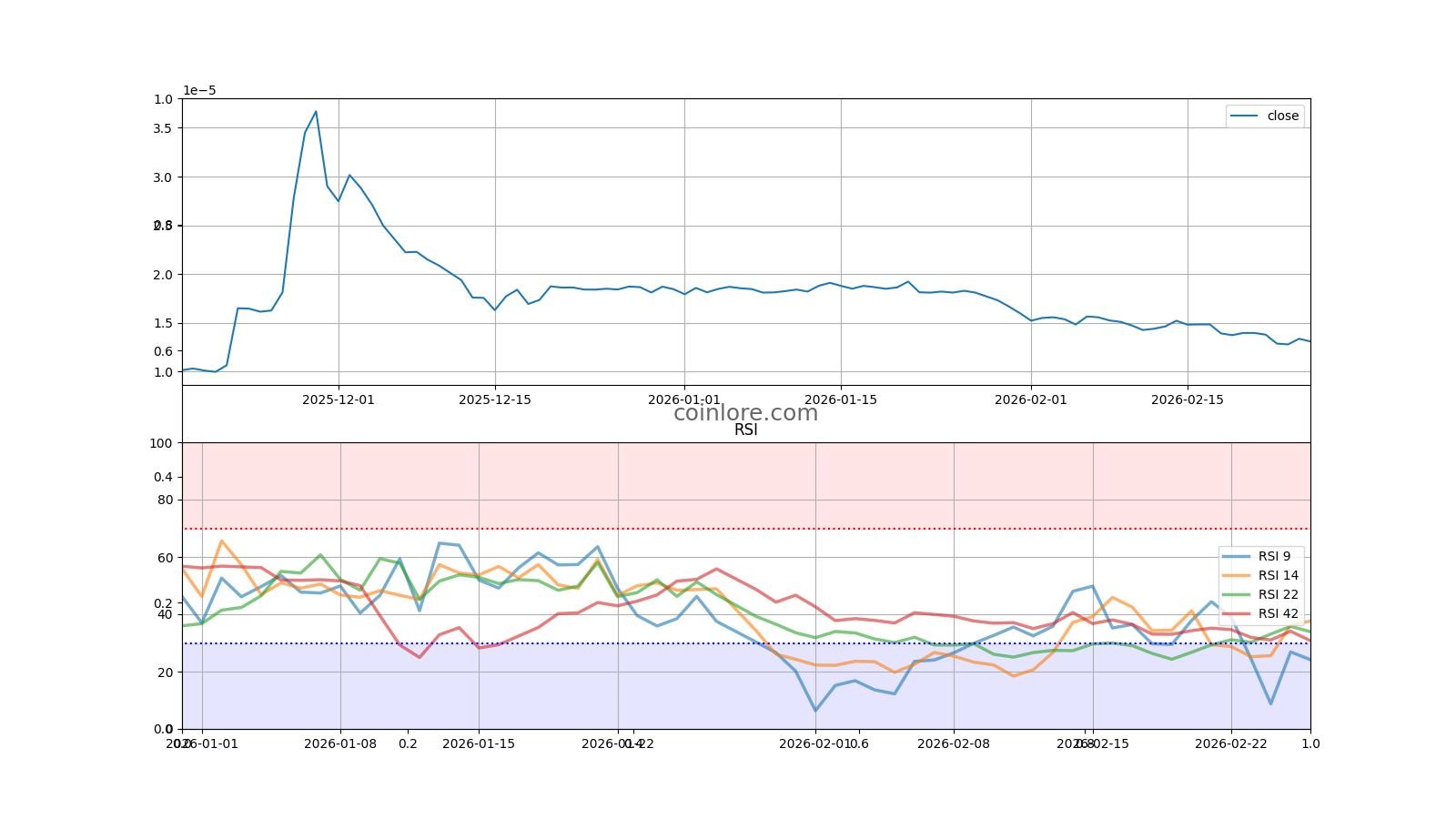 BABB RSI indicator