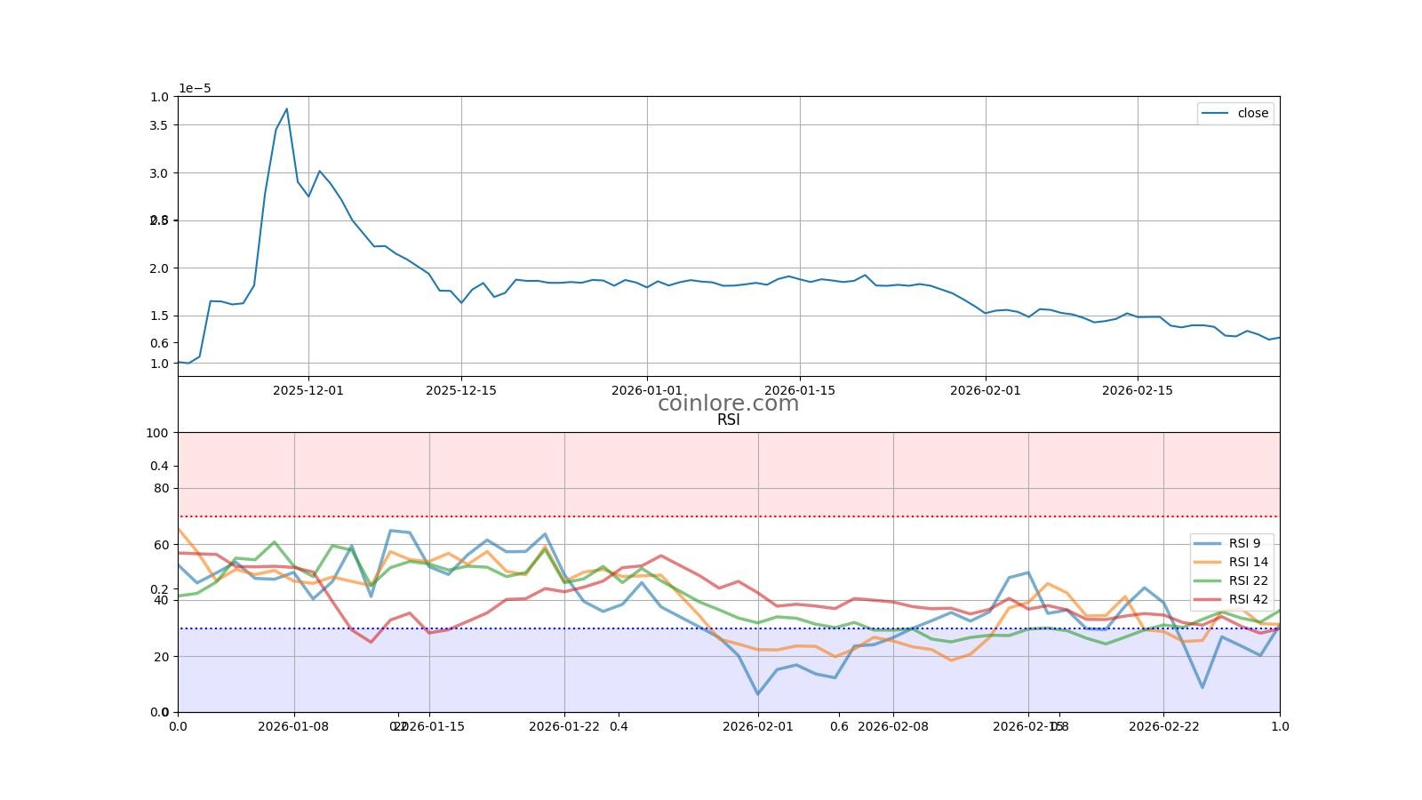 BABB RSI indicator