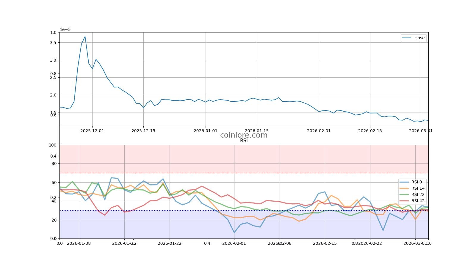 BABB RSI indicator