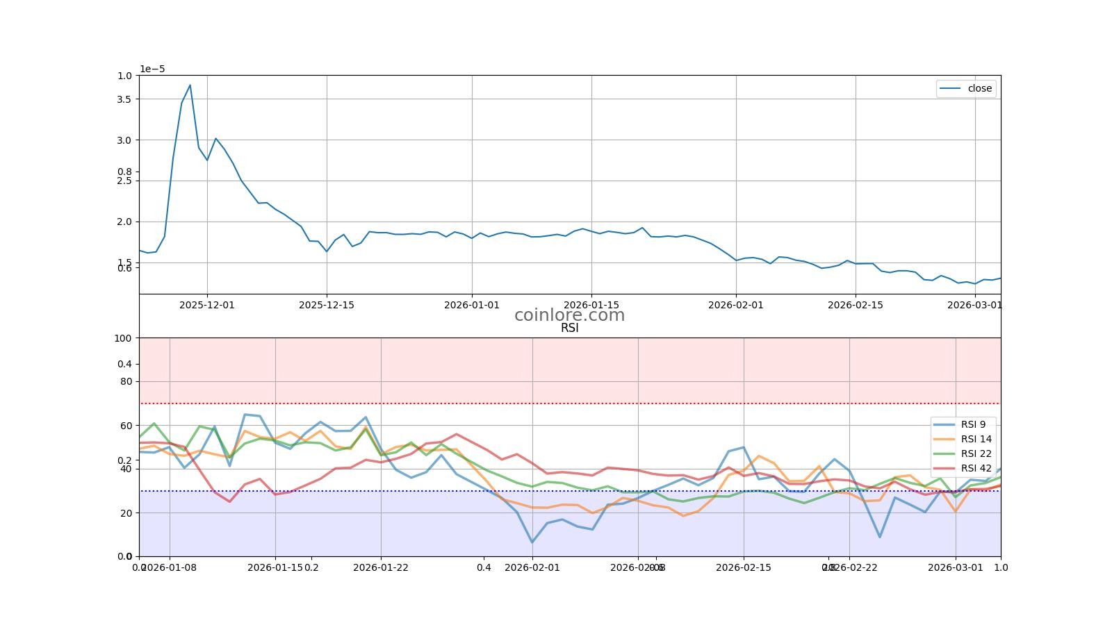 BABB RSI indicator