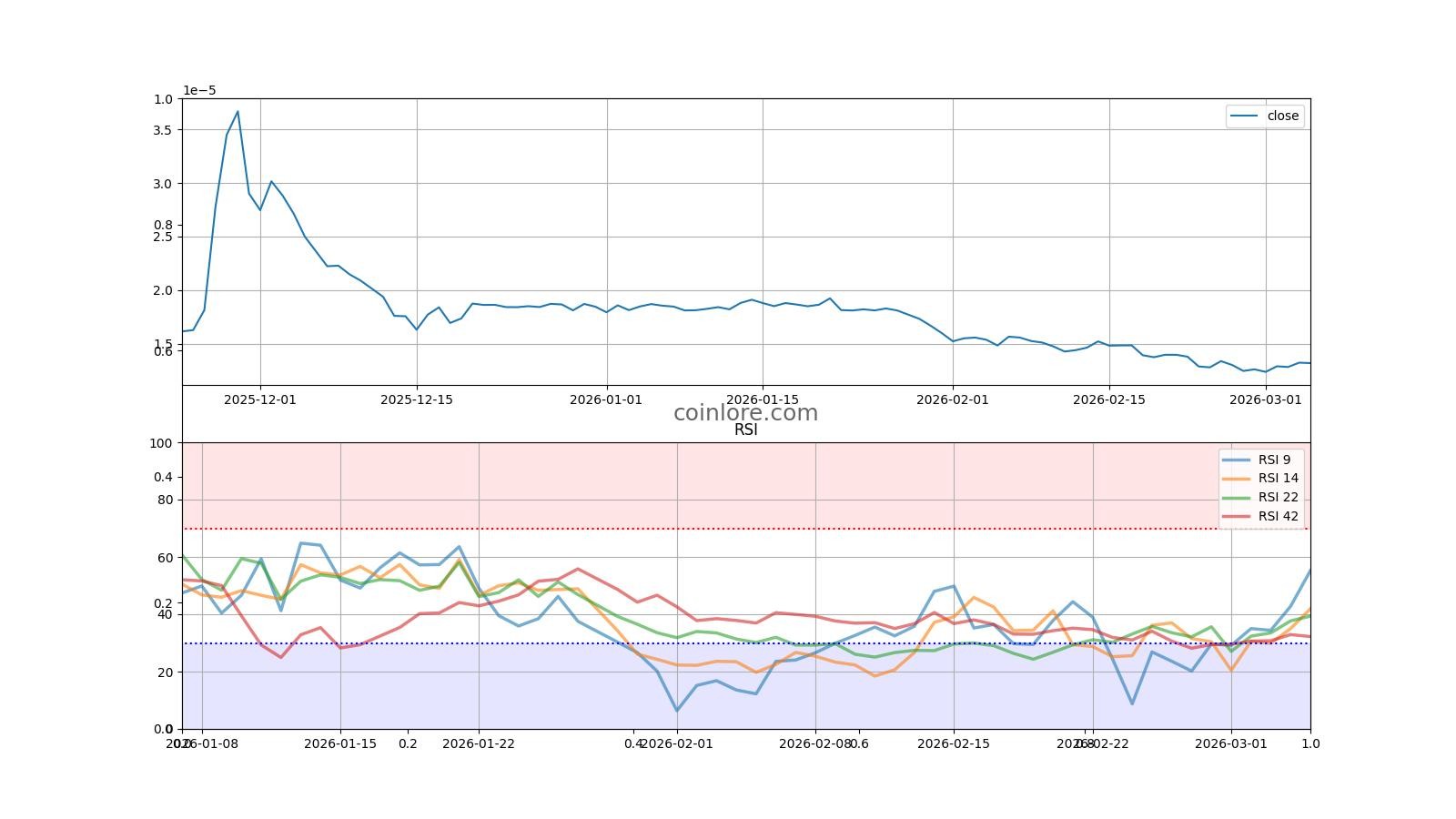 BABB RSI indicator