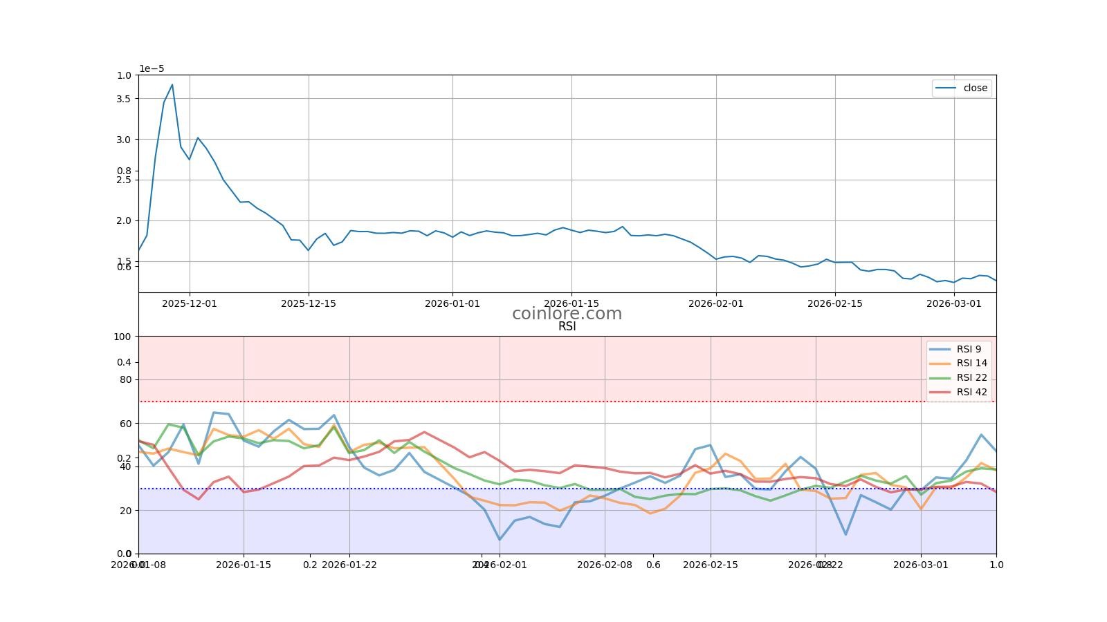 BABB RSI indicator