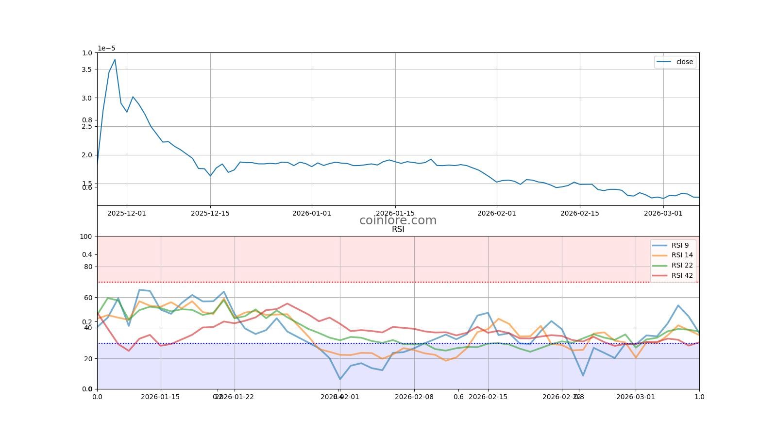 BABB RSI indicator