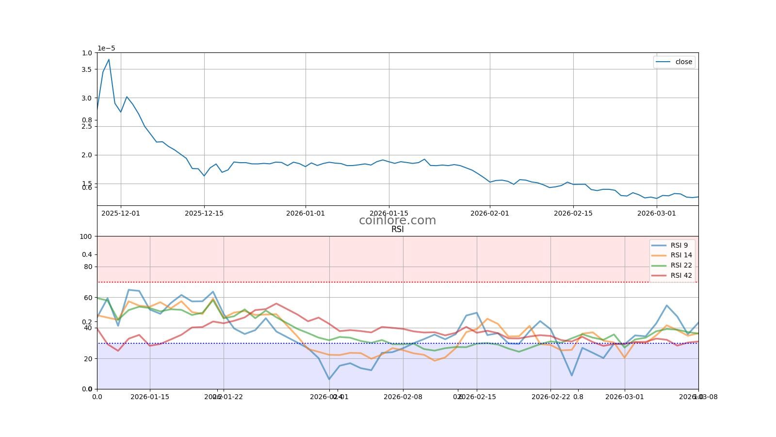 BABB RSI indicator