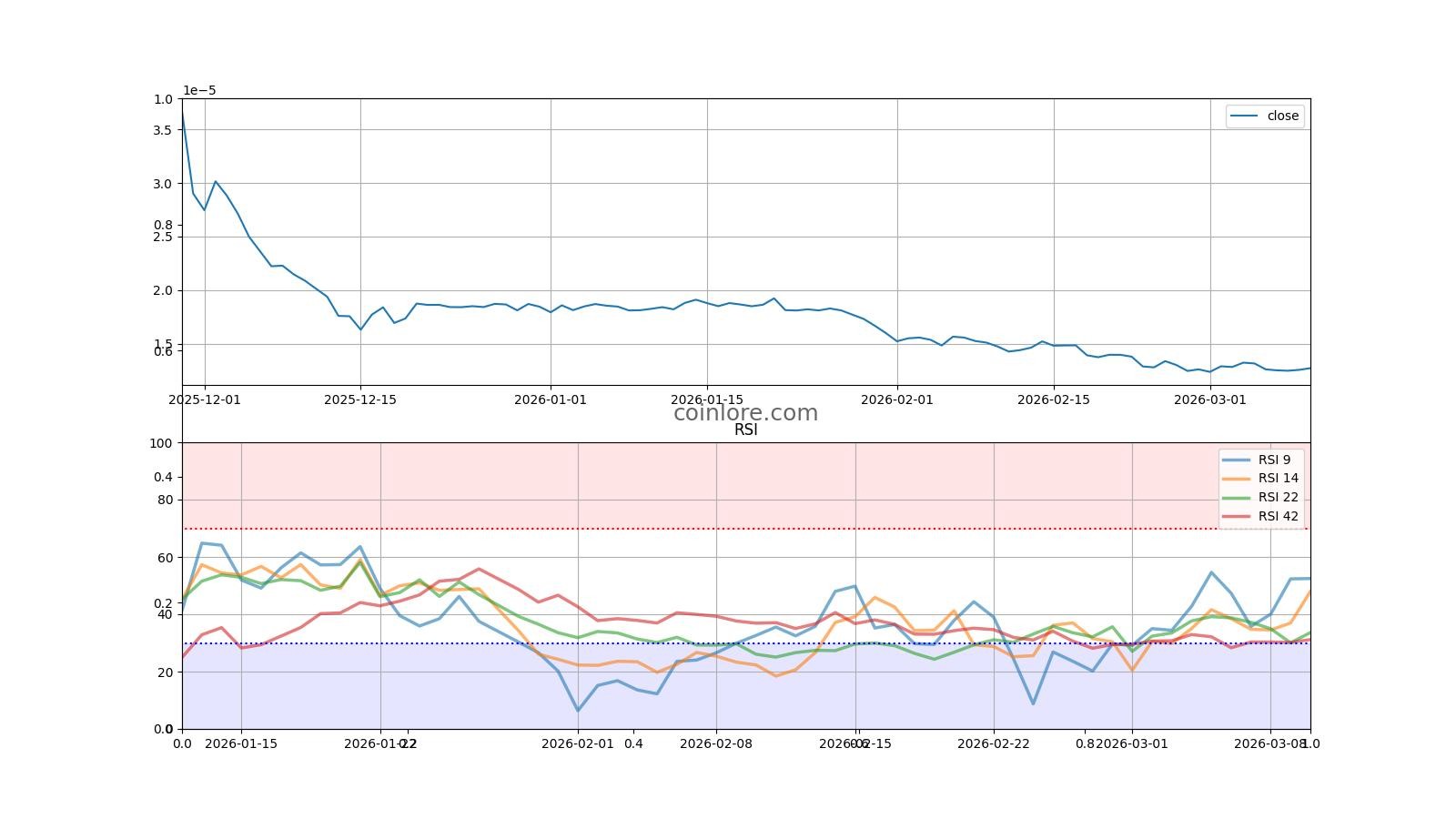 BABB RSI indicator