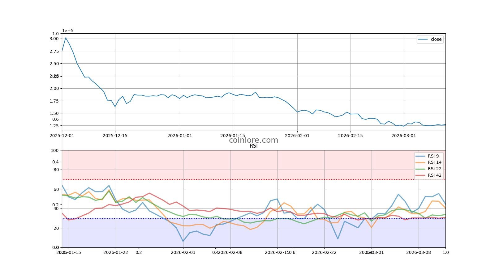 BABB RSI indicator