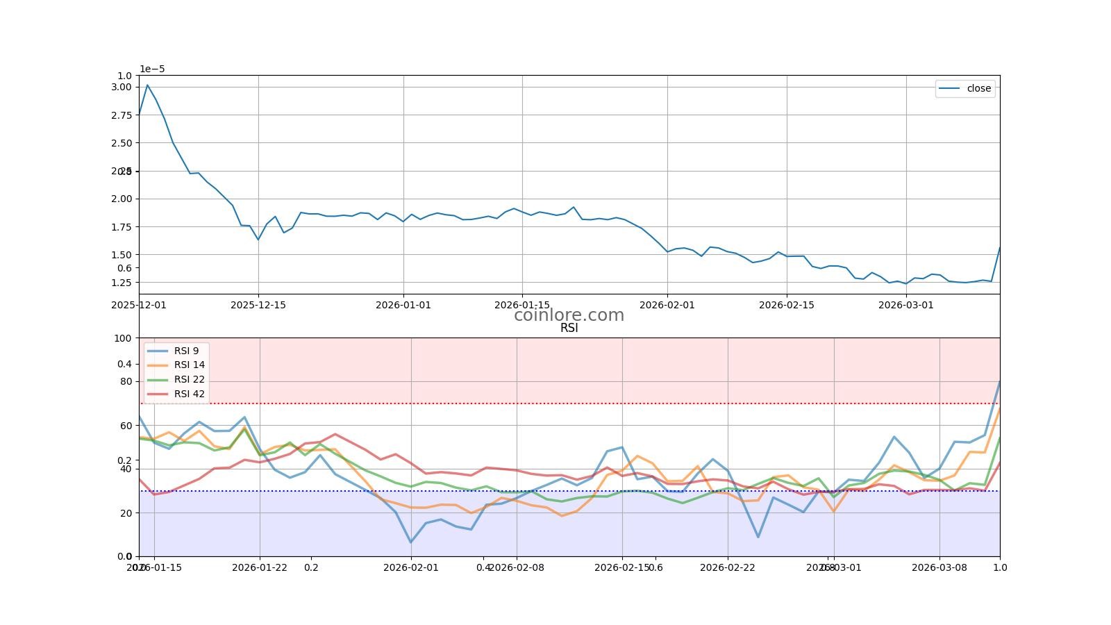 BABB RSI indicator
