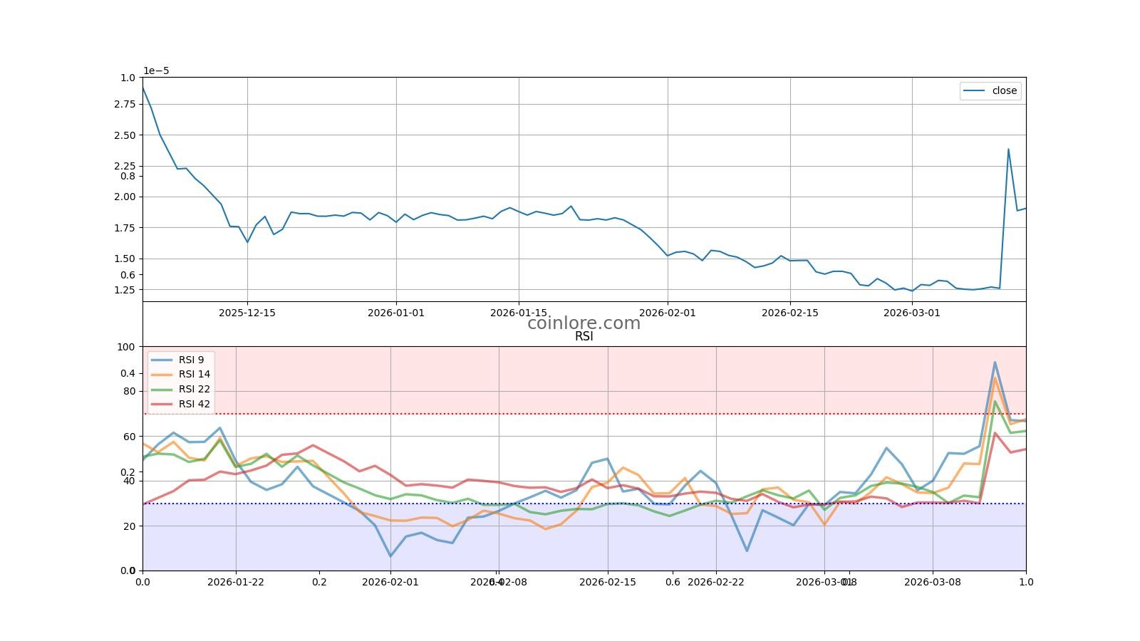 BABB RSI indicator