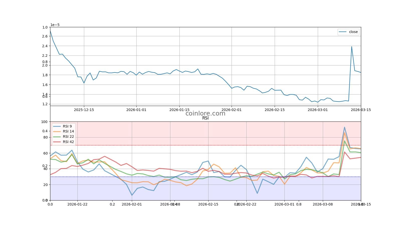 BABB RSI indicator