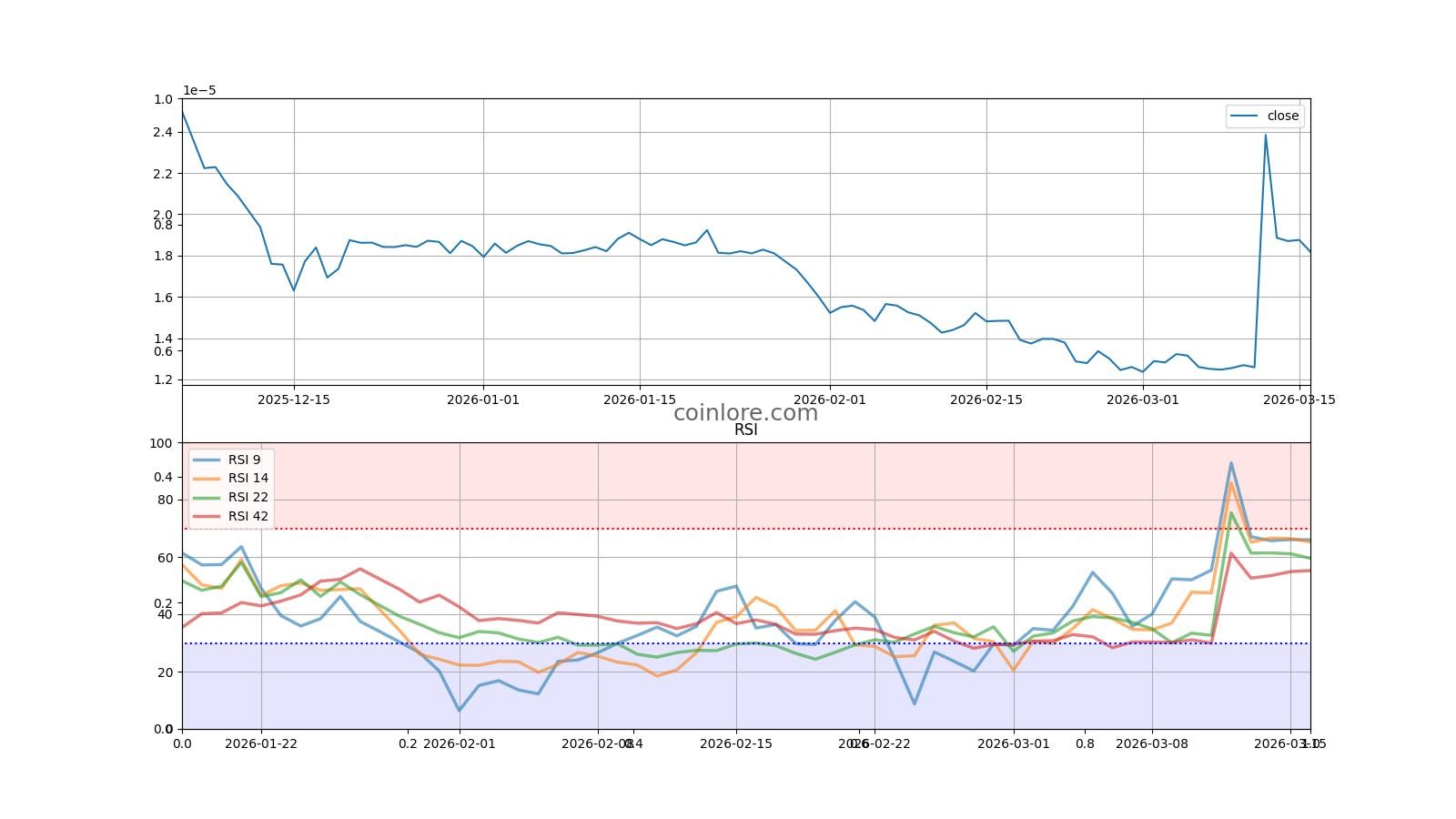 BABB RSI indicator