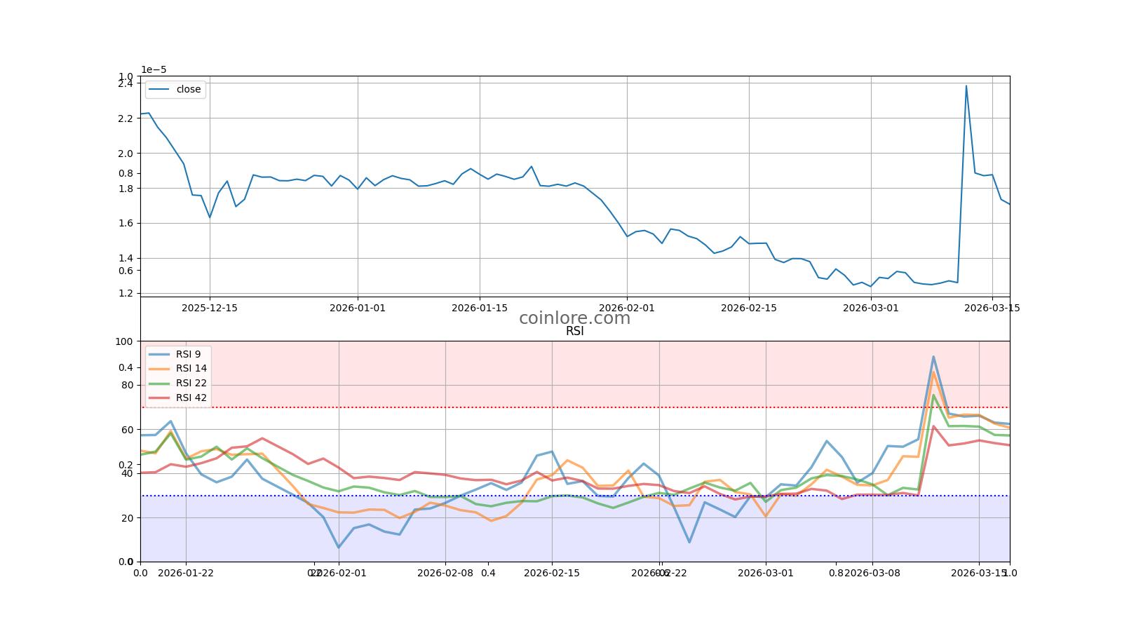 BABB RSI indicator