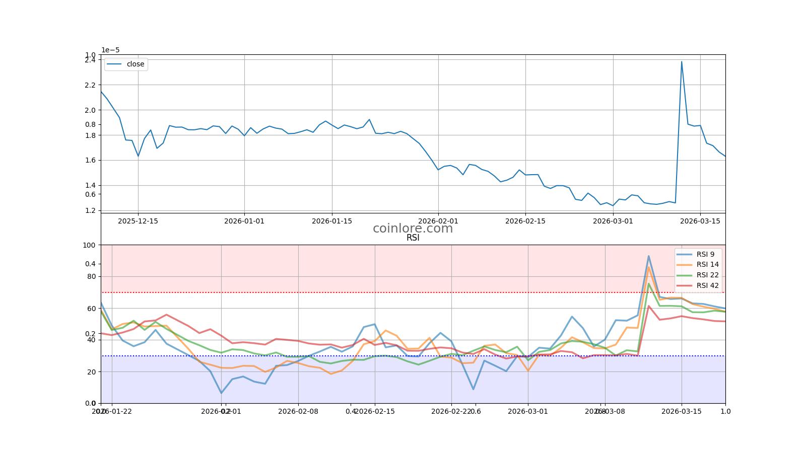 BABB RSI indicator