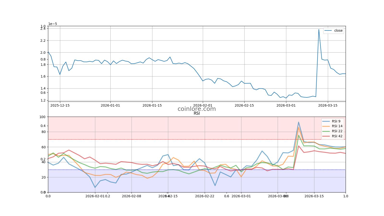 BABB RSI indicator