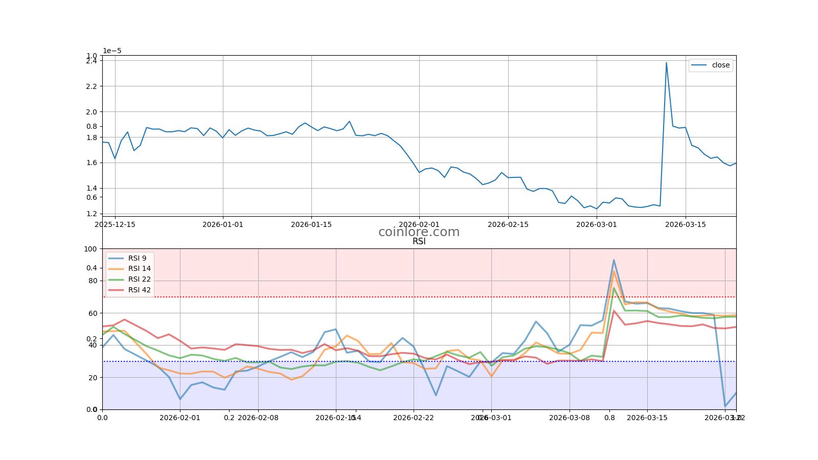 BABB RSI indicator