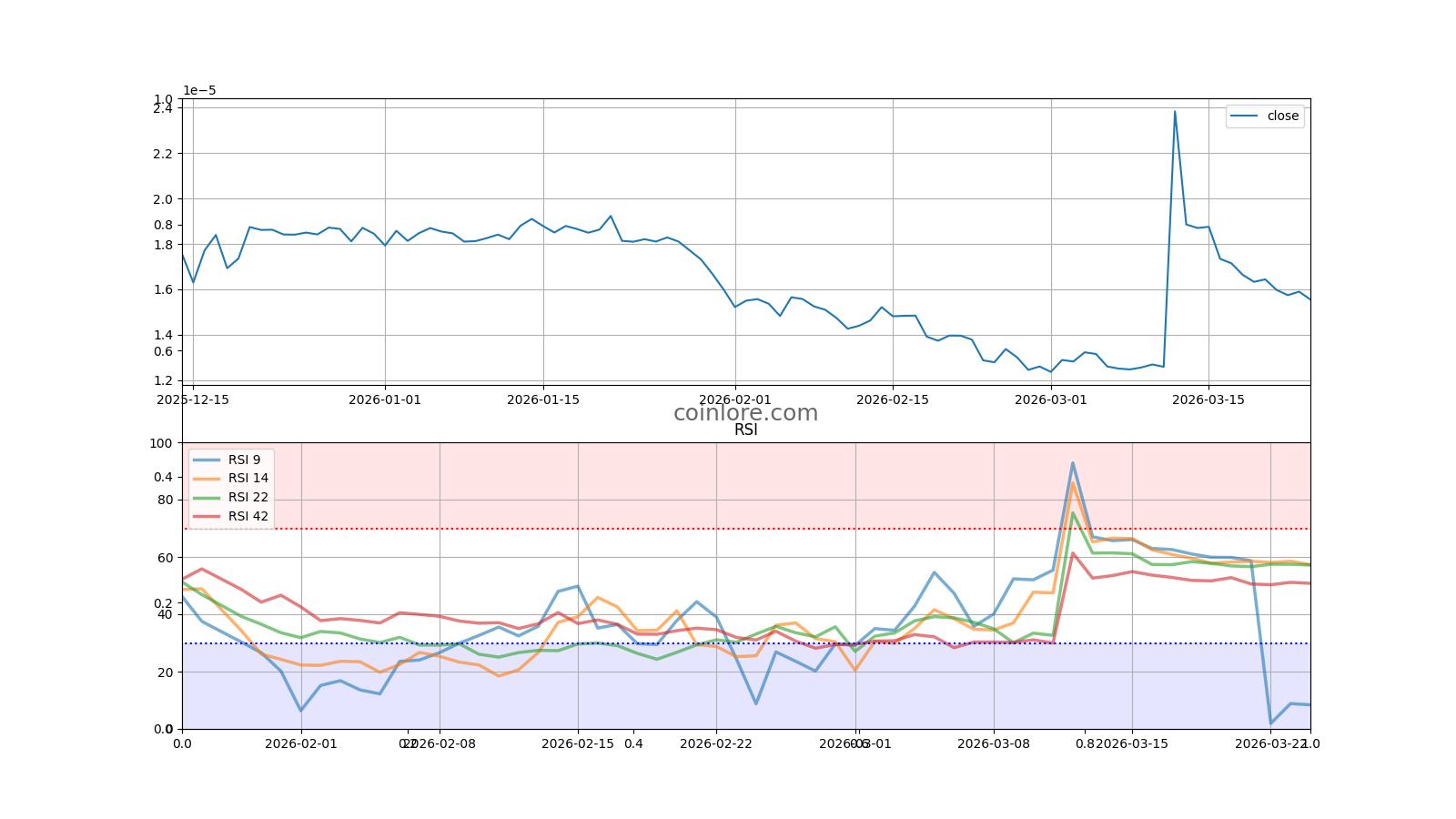 BABB RSI indicator