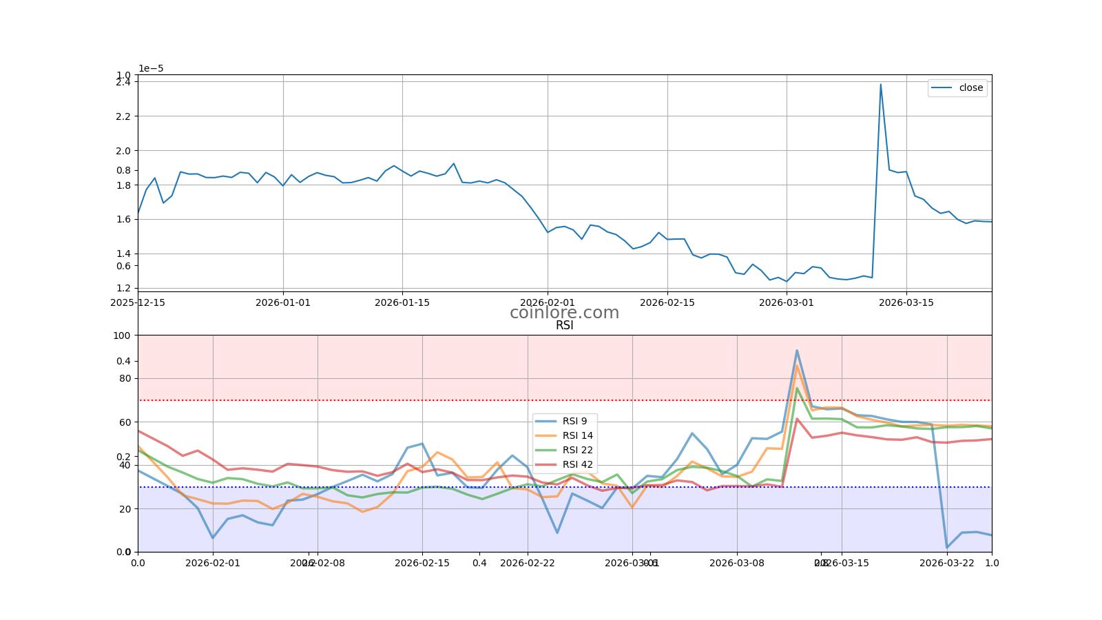 BABB RSI indicator