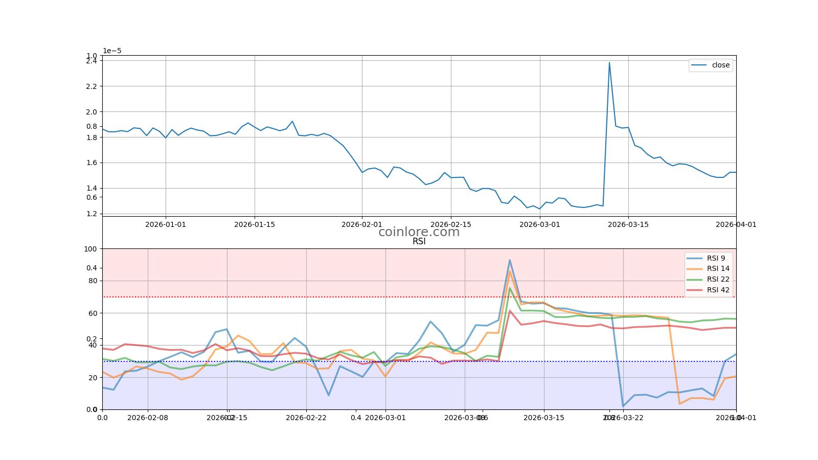 BABB RSI indicator