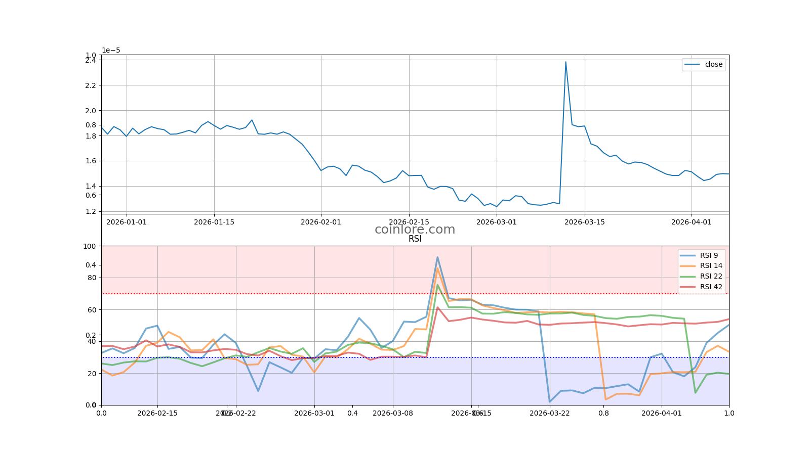 BABB RSI indicator