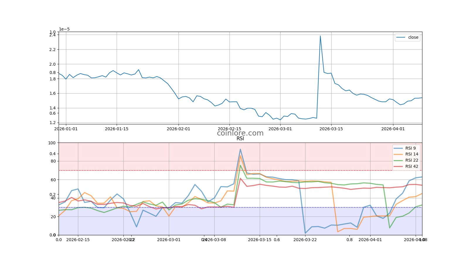 BABB RSI indicator