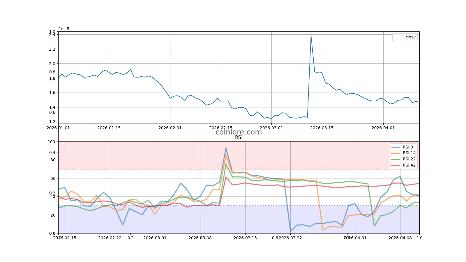 BABB RSI indicator