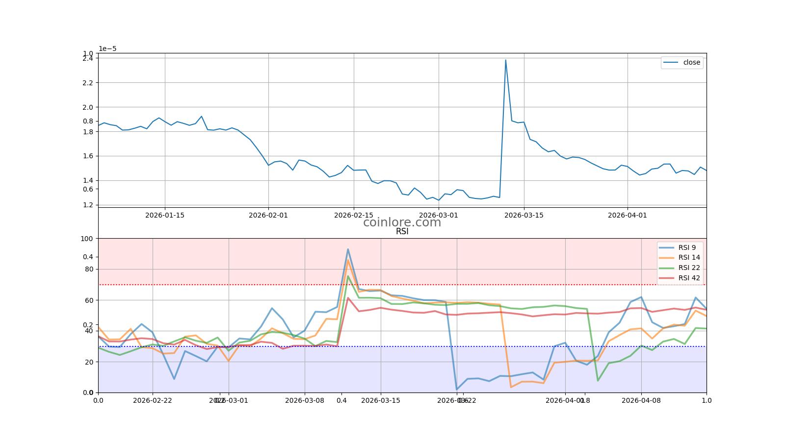 BABB RSI indicator