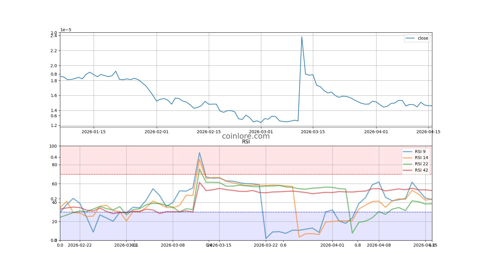 BABB RSI indicator