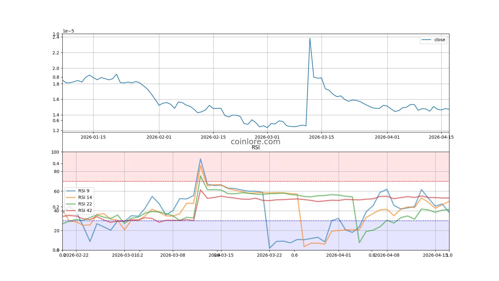 BABB RSI indicator