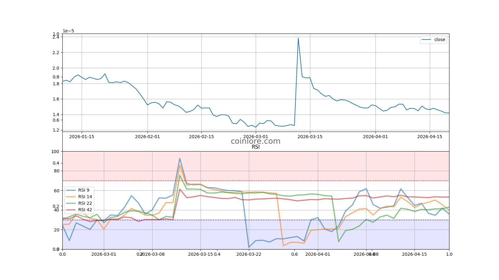 BABB RSI indicator