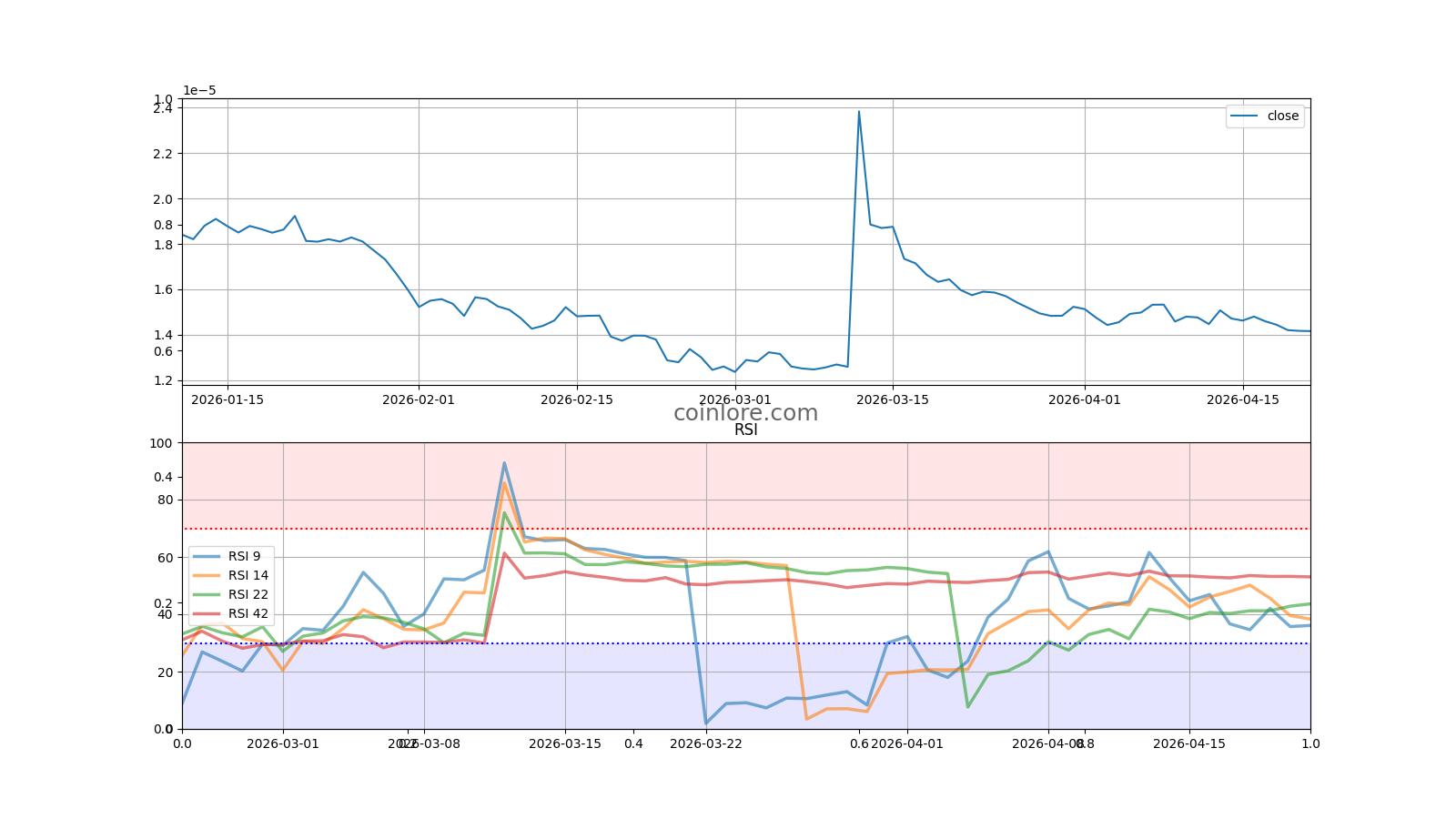 BABB RSI indicator