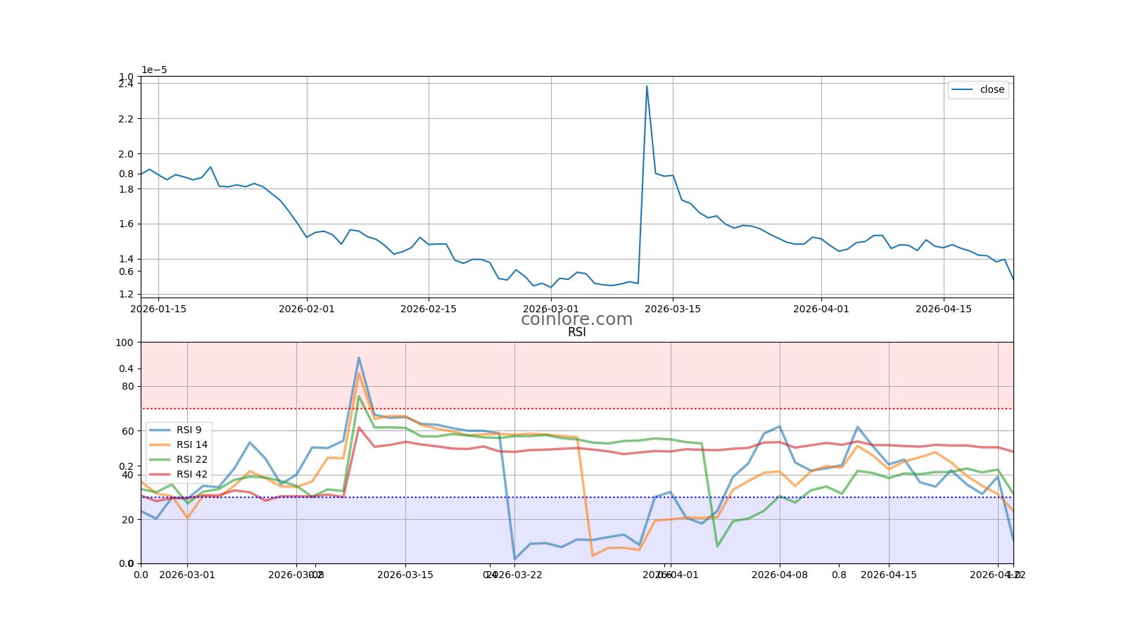 BABB RSI indicator