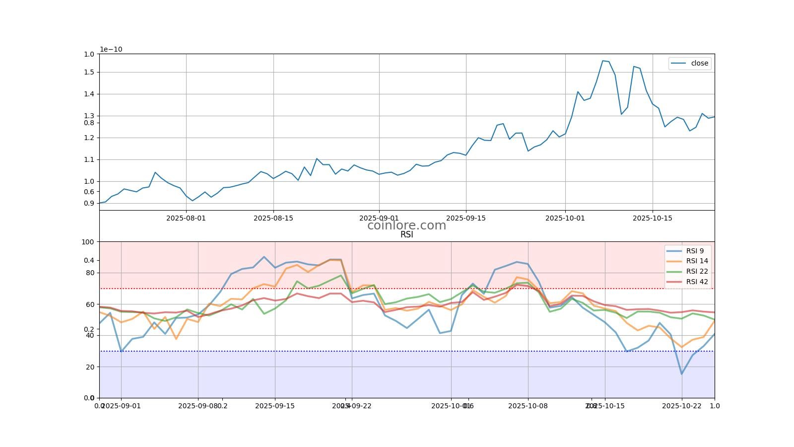 Baby Bali RSI indicator