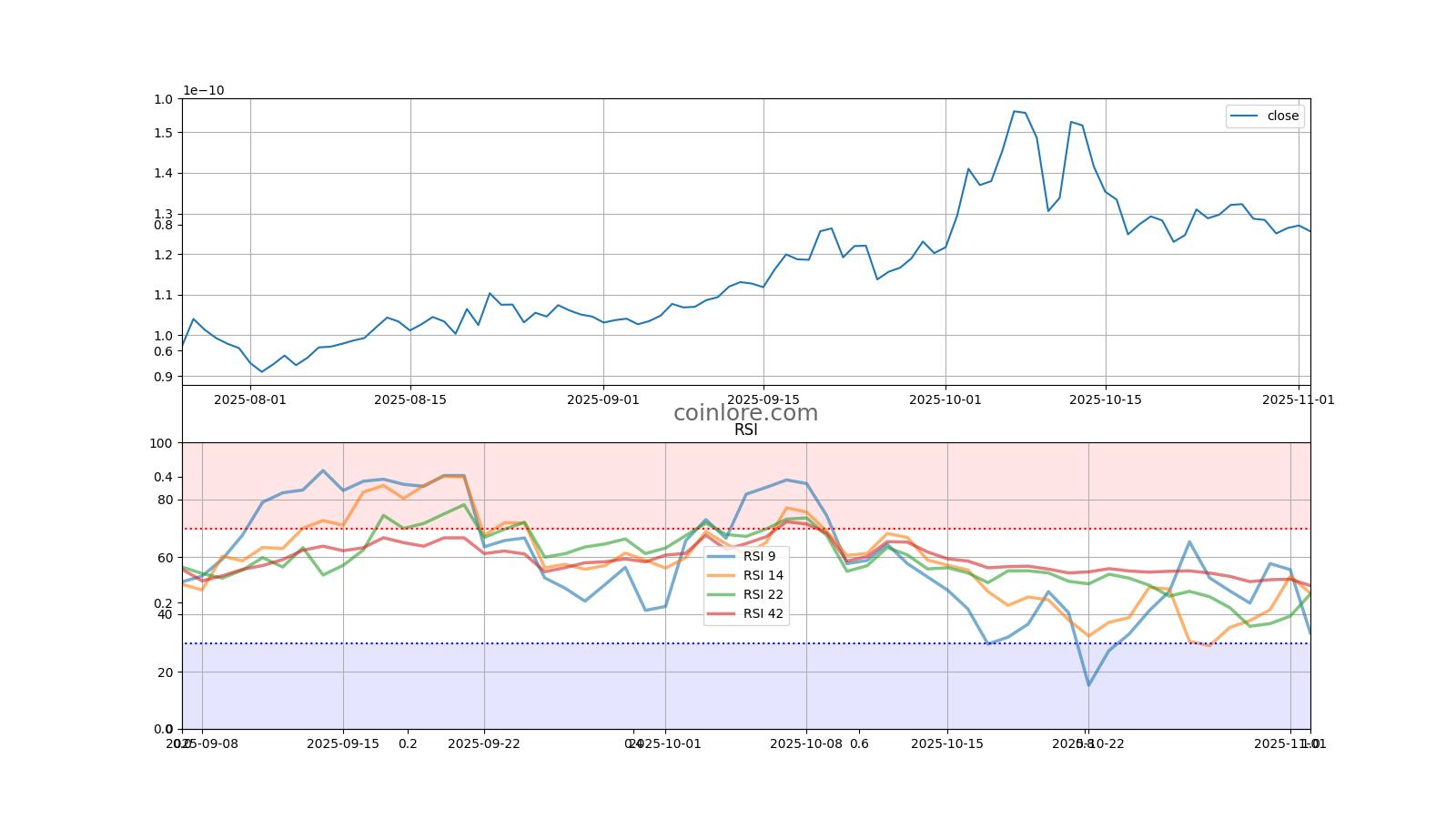 Baby Bali RSI indicator