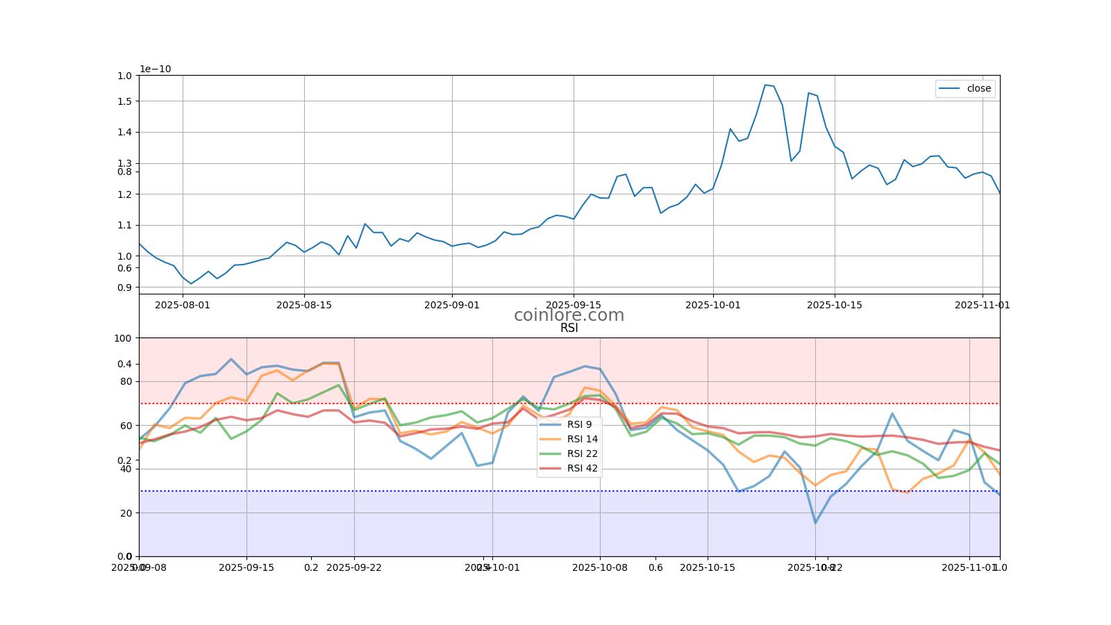 Baby Bali RSI indicator