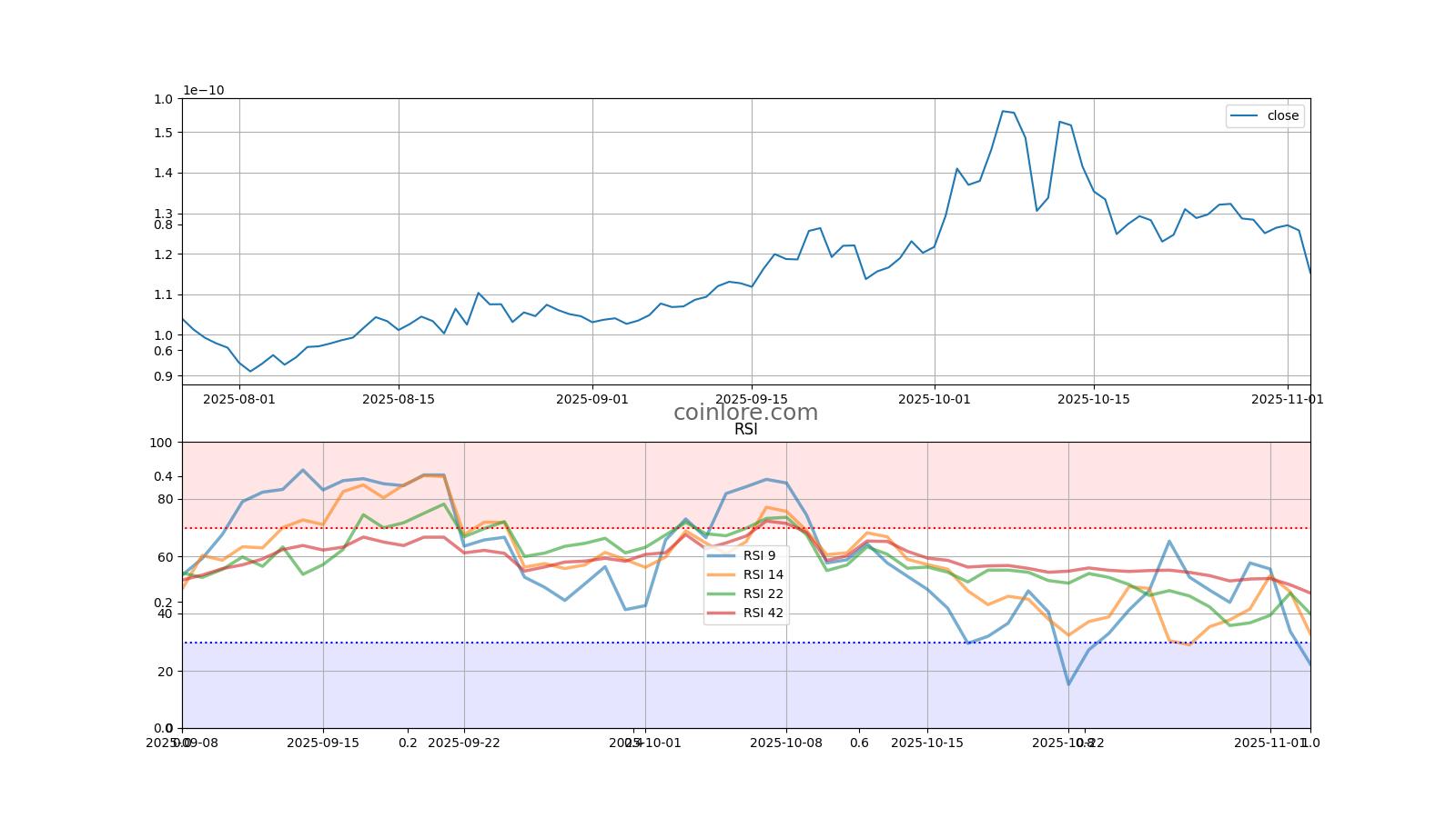 Baby Bali RSI indicator